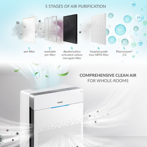 ZERO+ PRO 5-stage Air Purifier